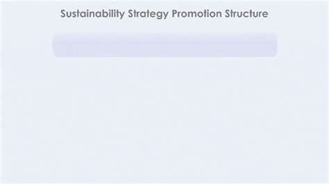 Sustainability Strategy Promotion Structure Slide Sustainability