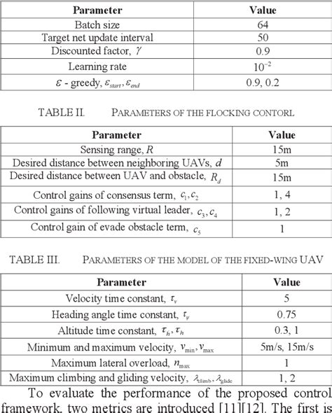 Table Ii From Reinforcement Learning Based Swarm Control For Uavs In