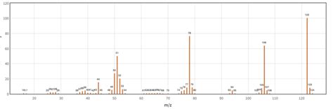 Solved What Compound Is This And How Can You Tell Chegg Com