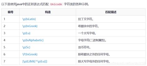 字符串去标点（java正则替换标点）java 正则替换所有标点符号 Csdn博客