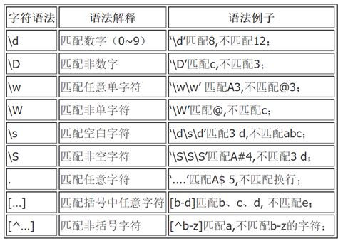 C正则表达式快速入门 知乎