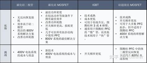 新能源汽车obc的拓扑结构设计及其典型应用 知乎