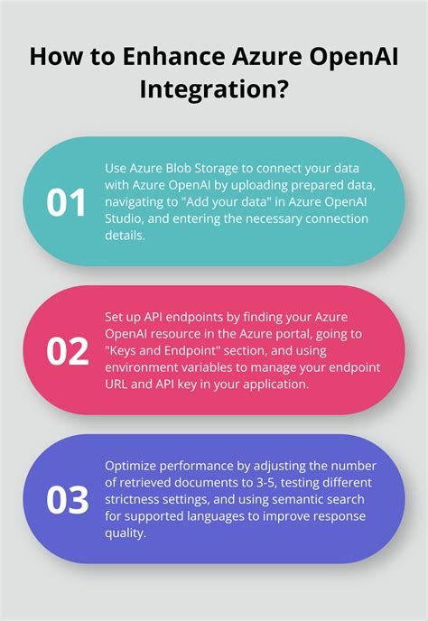 How To Integrate Azure Openai With Your Own Data