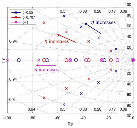 Sensorless Control Of Ultra High Speed Pmsm Via Improved Pr And Adaptive Position Observer
