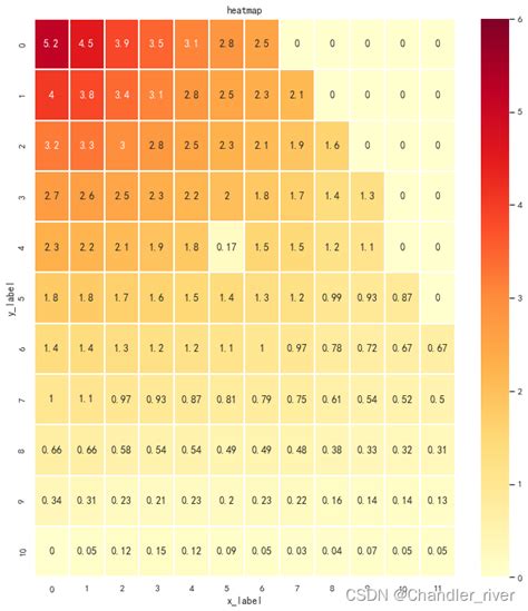 Python数据可视化详解25 色图与三维绘图python Pcolor Csdn博客