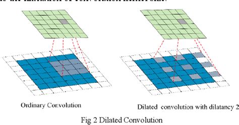 figure 2 from object detection in yolov5 remote sensing images based on reparameterization