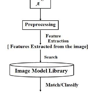 Block Diagram Of OCR System Download Scientific Diagram