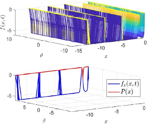 Figure 1 From Neural Network Boundary Approximation For Uncertain Nonlinear Spatiotemporal