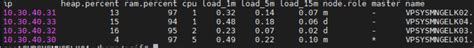 Master Not Discovered Exception Elasticsearch Discuss The Elastic Stack