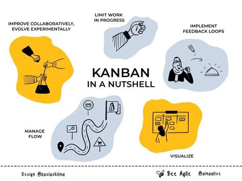 What Is Kanban Framework