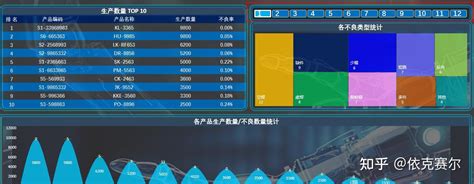生产数据可视化看板3 0科技蓝 知乎