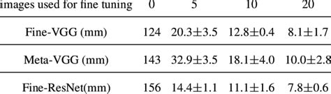 Performance Comparison Among Three State Estimators With Different