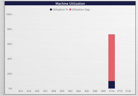 solved slicer removes bars from chart but labels in x axi microsoft fabric community