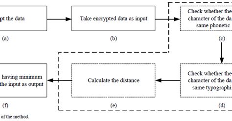Improved String Matching Algorithm