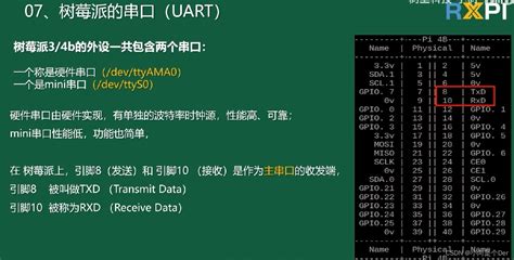树莓派4b学习笔记——io通信篇（uart） 树莓派驱动usart屏幕 csdn博客