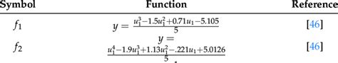 performance evaluation functions download scientific diagram