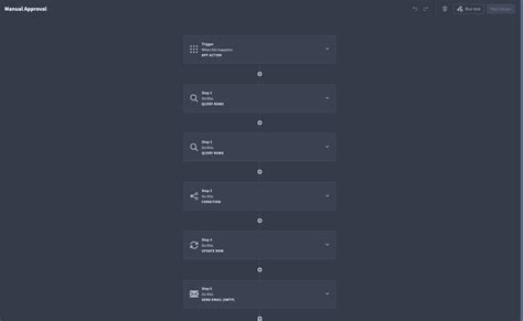 What Is Invoice Automation Examples