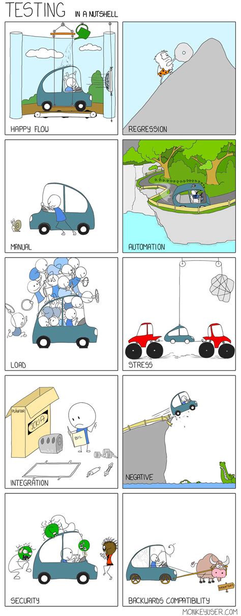 Pavlin Dobrev On Linkedin Qa Ai Iot Likeabosch Java Quality