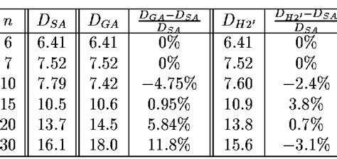 7 Minimum Delay Spanning Tree Problem Lower Bound Comparisons
