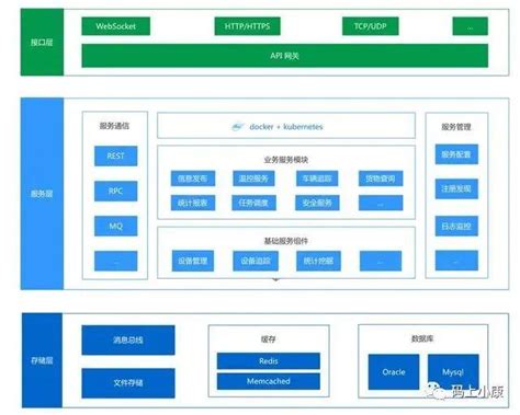 微服务架构实施原理详解（详细、全面、推荐收藏） Ew帮帮网