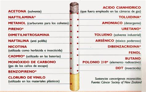 ¿qué Onda Con El Cigarro Y Tus Encías ¿sabes Qué Contiene El Cigarro