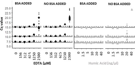 Figure 1 From Development And Validation Of A Dna Based Multi Species Biomonitoring Toolkit
