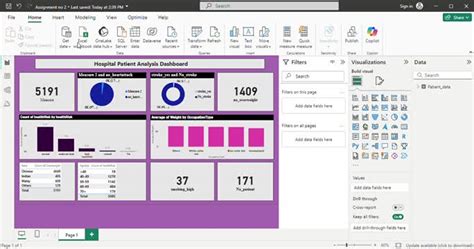 Rutuja Mule On Linkedin Powerbi Dataanalytics Datavisualization Healthcareanalytics…