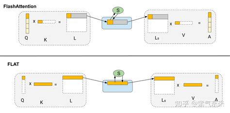 大模型推理优化 Llm Inference