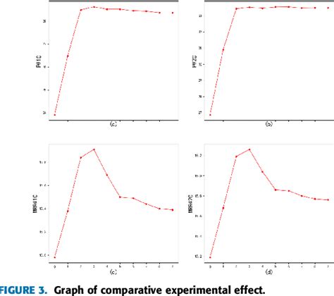 Figure 1 From A Graph Convolutional Network For Session Recommendation