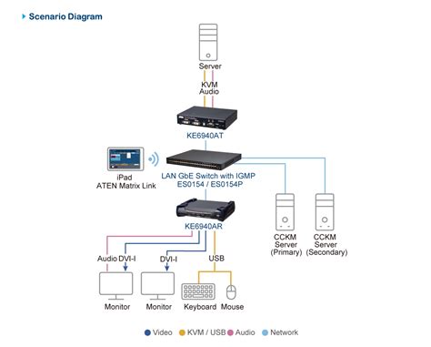54 Port Layer 2 Gigabit Ethernet Managed Switch Es0154 Aten Kvm Over Ip Matrix System Aten