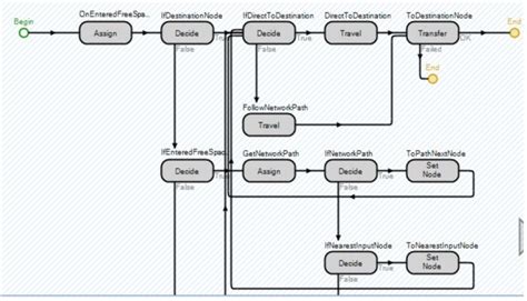 Forecasting Cyber Maintenance Costs With Improved Scan Analytics Using Simulation Simio