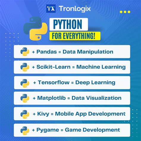Tronlogix Tech Pvt Ltd On Linkedin Pythonforeverything Coding Tech