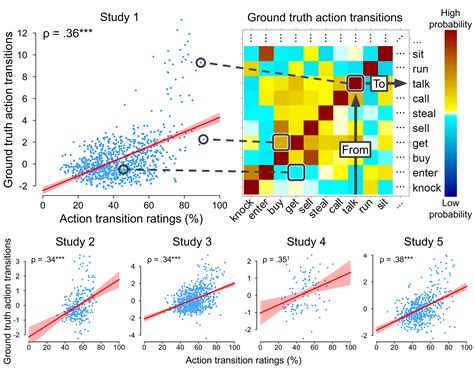 Understanding Action
