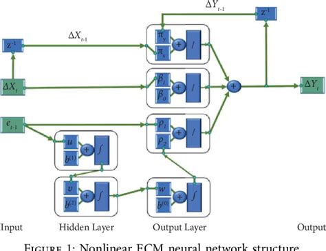 figure 1 from a neural learning approach for a data driven nonlinear