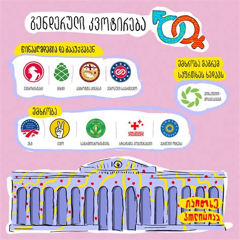 იკითხე პოლიტიკა ფემინიზმი და გენდერული დემოკრატია