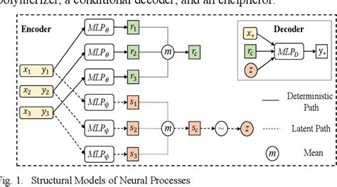 Figure 1 From A Deep Generative Active Learning Based Scheme For The