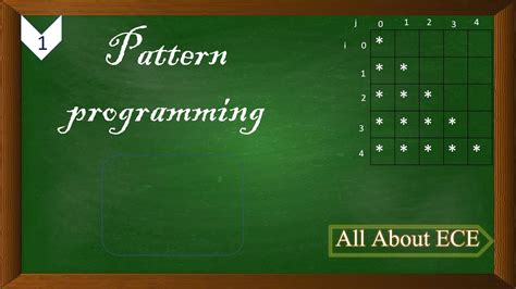 C Pattern Programming 1 Patterns All About Ece Youtube