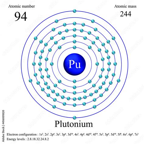 Plutonium Atomic Structure Has Atomic Number Atomic Mass Electron