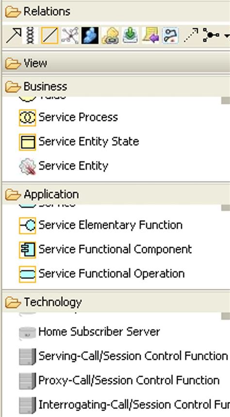 Excerpt From The Telecom Archimate Extension Concrete Syntax Download Scientific Diagram