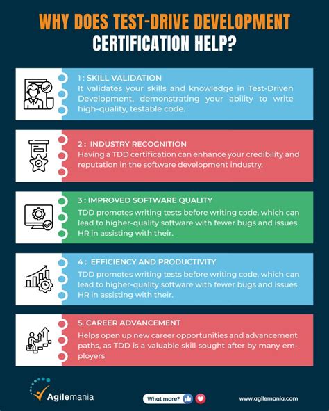 testdrivendevelopment softwaredeveloper devops agilecertification