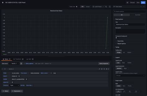 How To Create A New Dashboard In Grafana Nasni Consultants