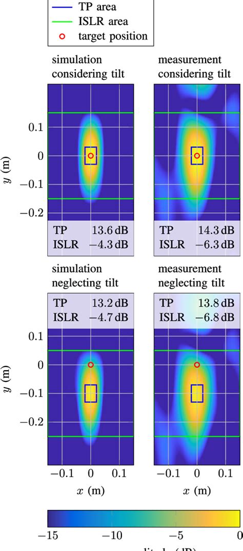 Figure 11 From Detection Of Objects Below Uneven Surfaces With A Uav Based Gpsar Semantic Scholar