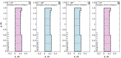 Stacking Sequence For The η Max Objective Model Download Scientific