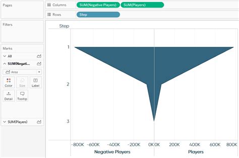 Practical Tableau How To Make Funnel Charts