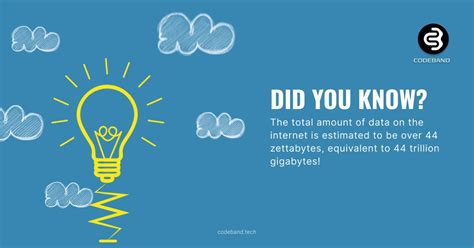 Code Band On Linkedin Codeband Softwaredevelopment Websitedevelopment Webdevelopment