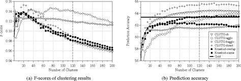Figure 2 From Comparing Language Similarity Across Genetic And