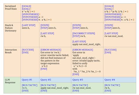 An In Context Learning Agent For Formal Theorem Proving