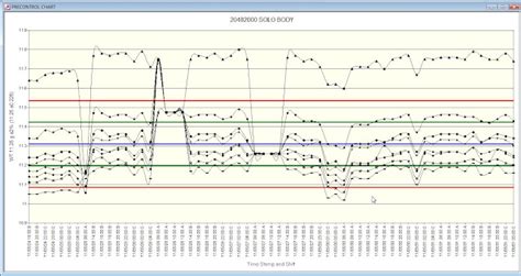 The Ultimate Applications Precontrol Chart Could Improve First Shot Quality Control