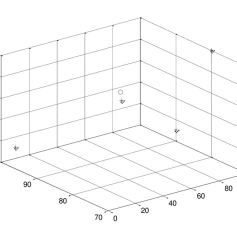 1 3 D Wsn Under Consideration Showing The Four Anchor Nodes Download Scientific Diagram