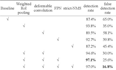 Table 1 From Enhanced Faster Region Convolutional Neural Networks For Steel Surface Defect